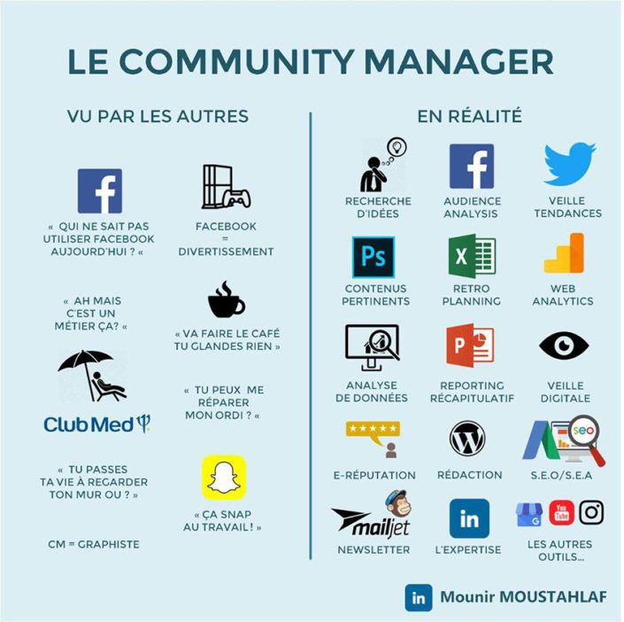 Qu'est qu'un community manager ? | BOITE A MEDIA agence web Orléans